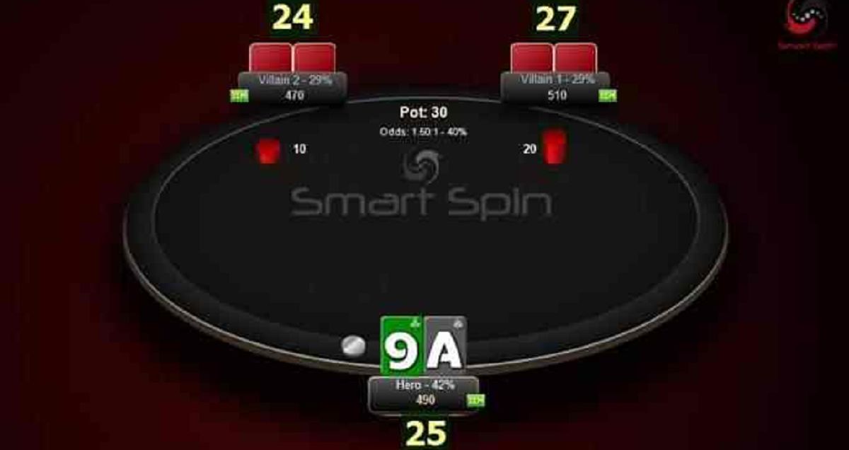 CHART LEARNER - 30$ - 3w BTN | Take the Quiz | QuizMaker