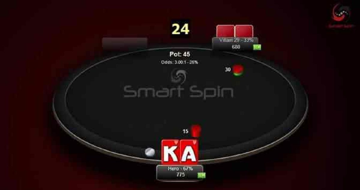 CHART LEARNER - 60$ - HU SB | Take the Quiz | QuizMaker