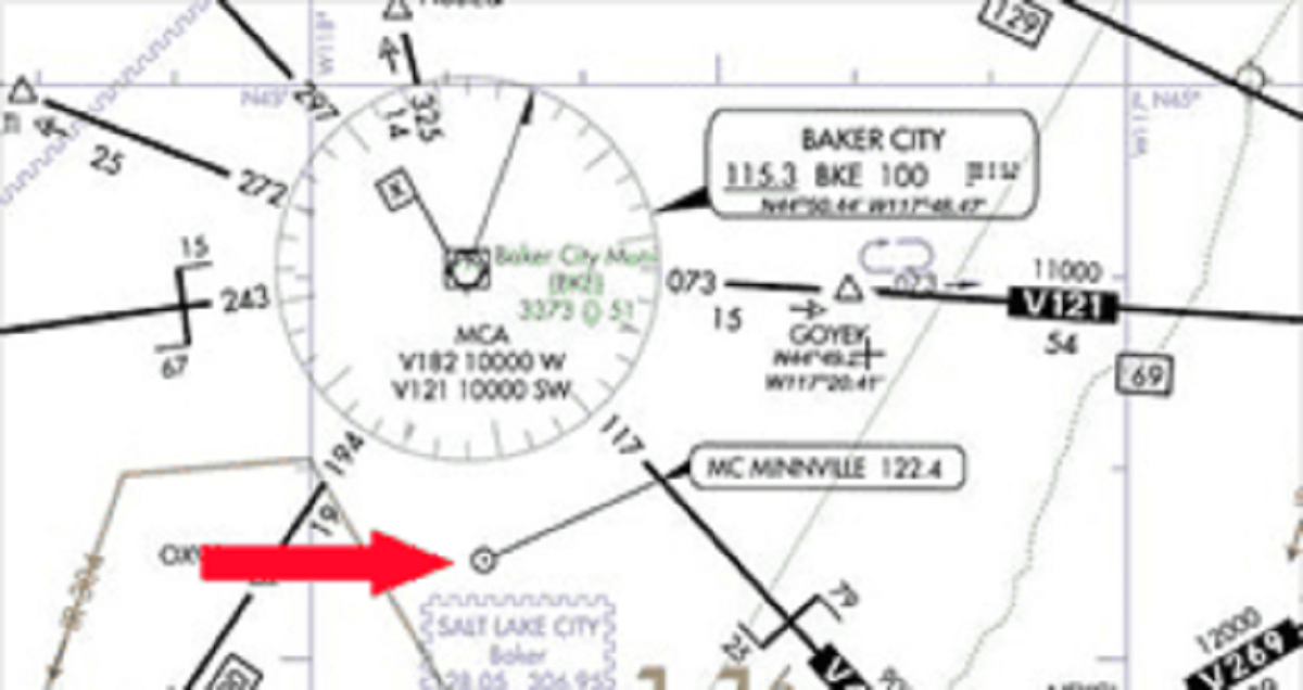 Clearances | Take the Quiz | QuizMaker