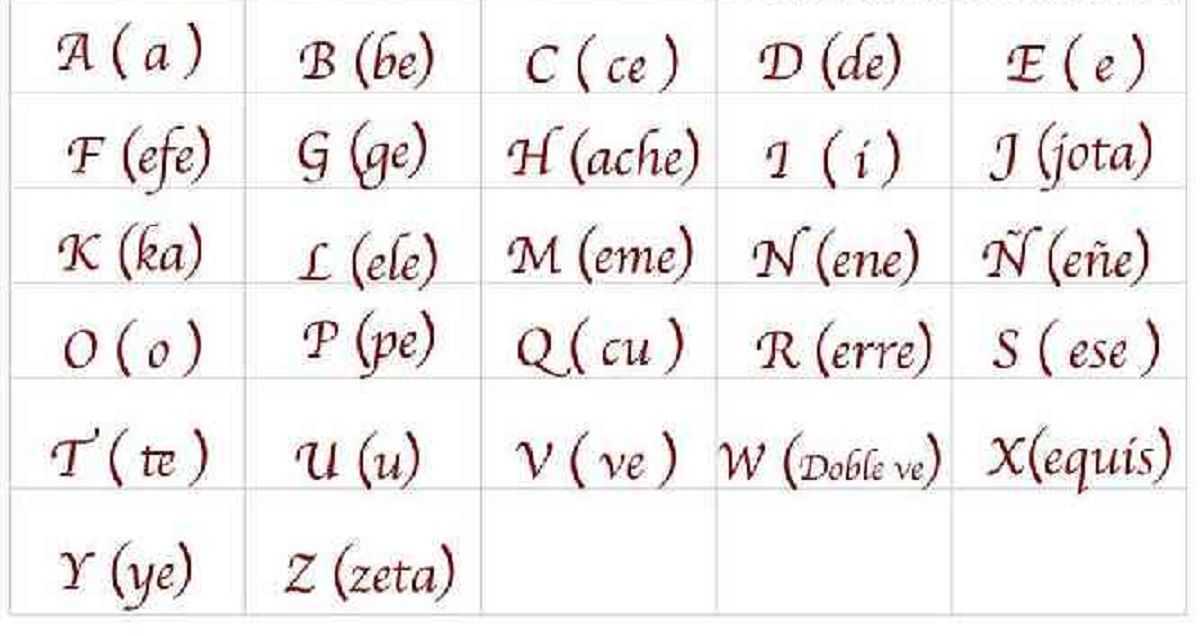 Spanish Ca'pitulo 1. Ante todo | Take the Quiz | QuizMaker