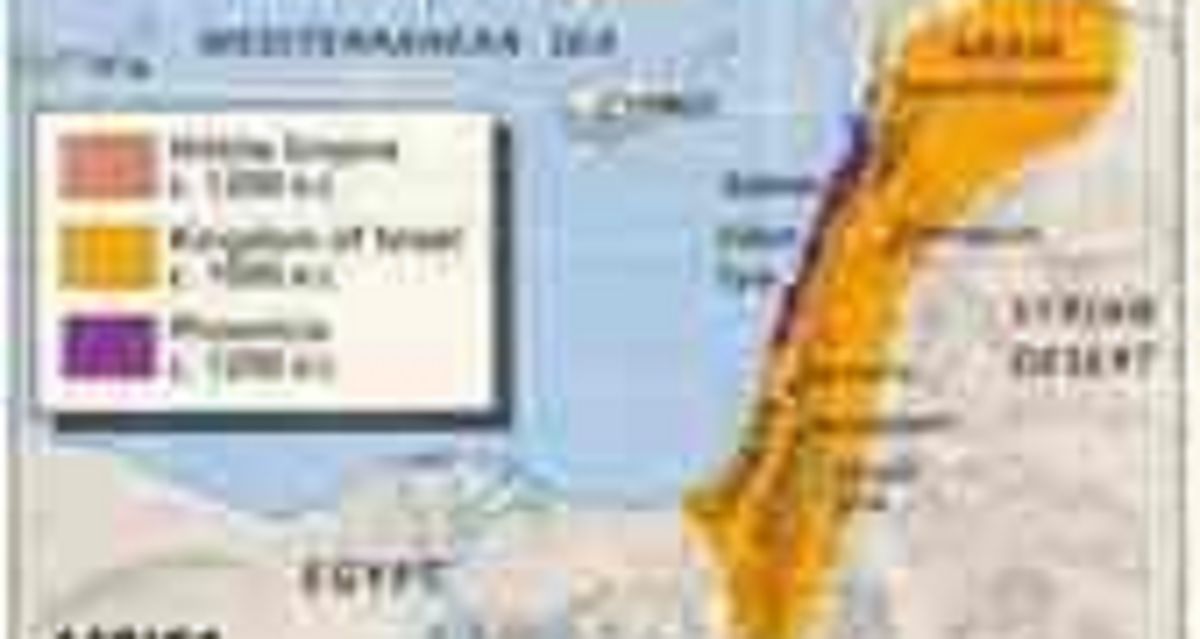 Judaism | Take the Quiz | QuizMaker