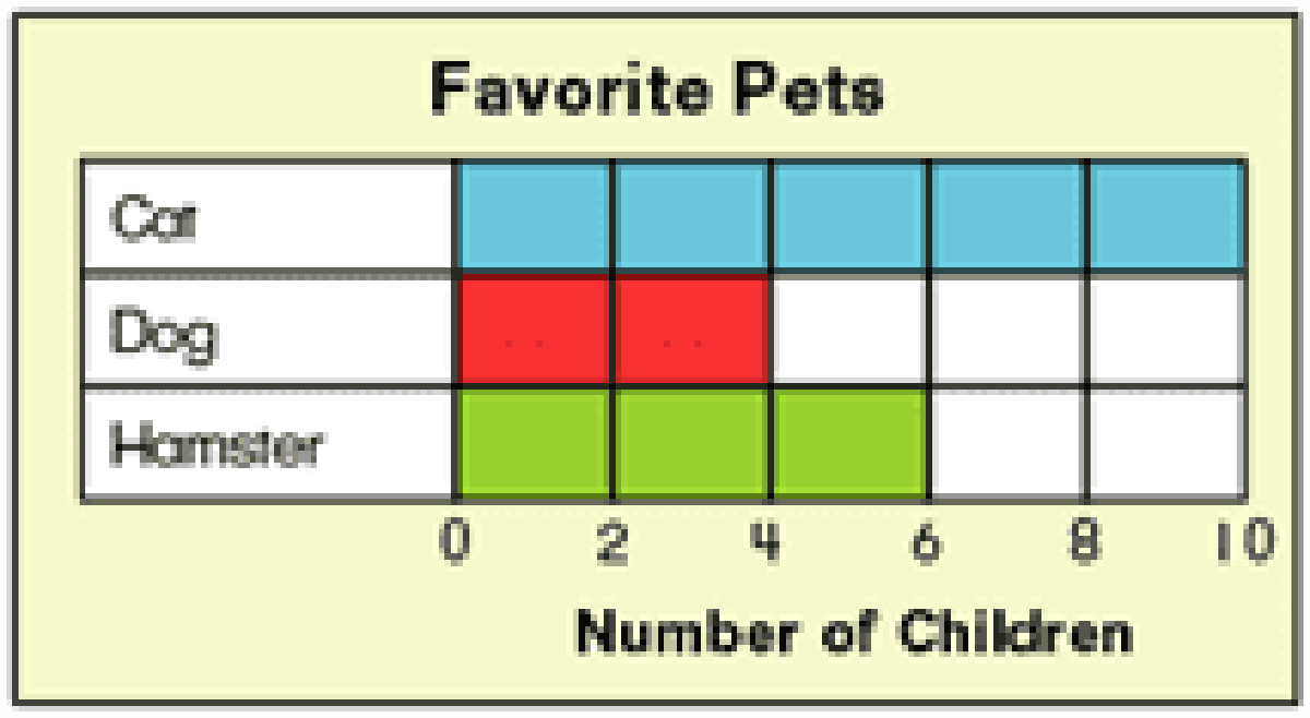 Bar Graph Quiz | Take the Quiz | QuizMaker