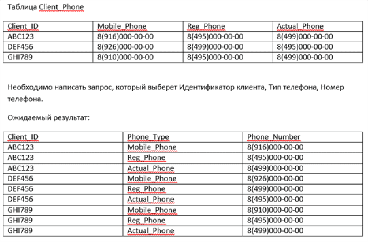 SQL Test | Take the Quiz | QuizMaker