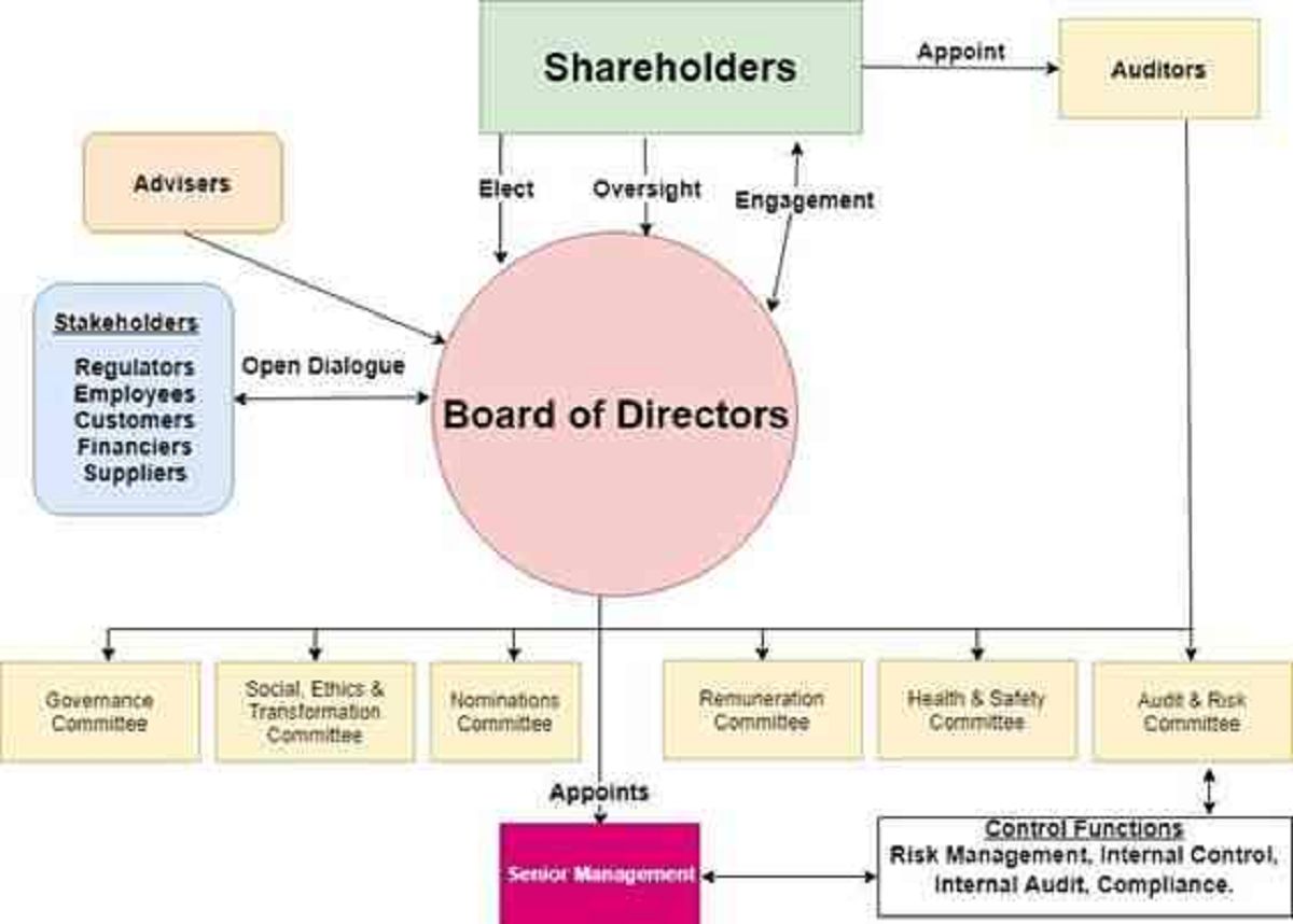 Professional Director Exam
