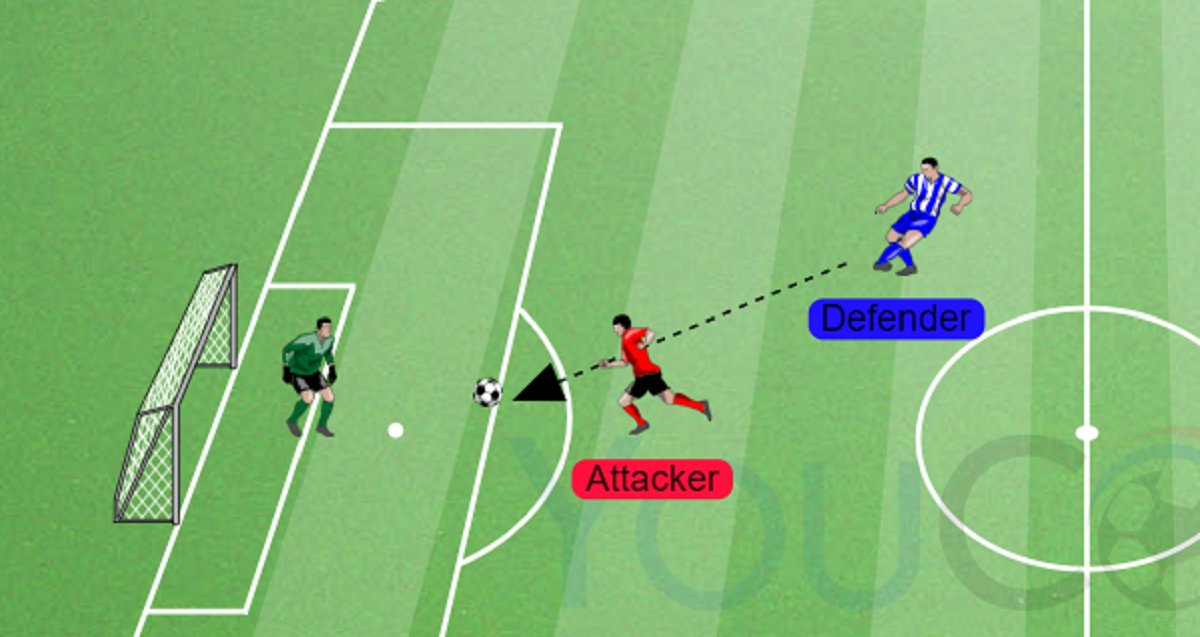 Football - Laws of the game | Take the Quiz | QuizMaker