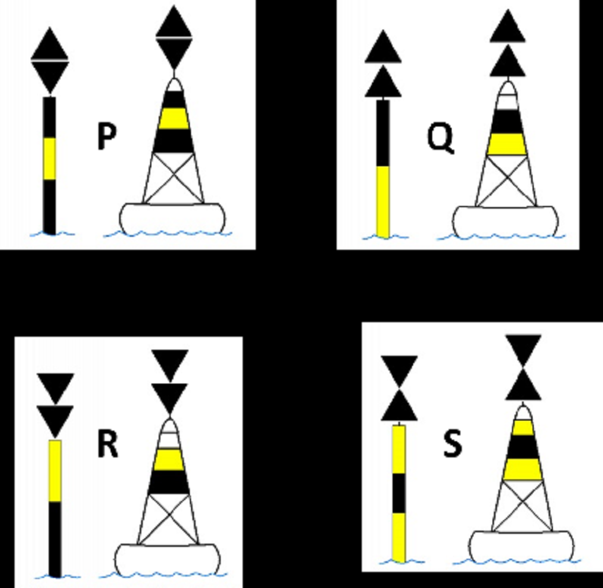 How is your Seamanship knowledge and Understanding? | Take the Quiz ...