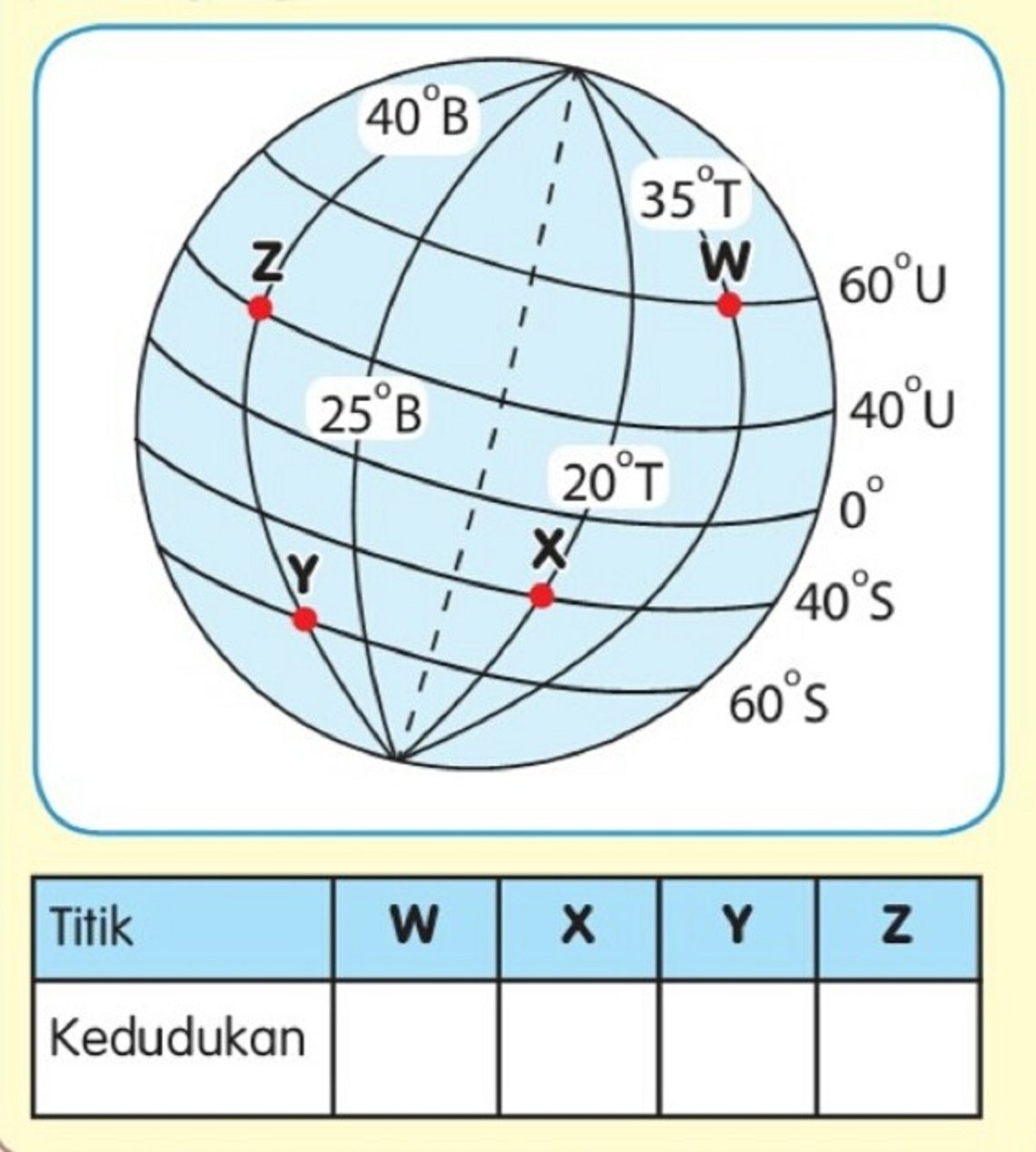 Geo form 1 chap 2 for dummies (kedudukan) | Take the Quiz | QuizMaker