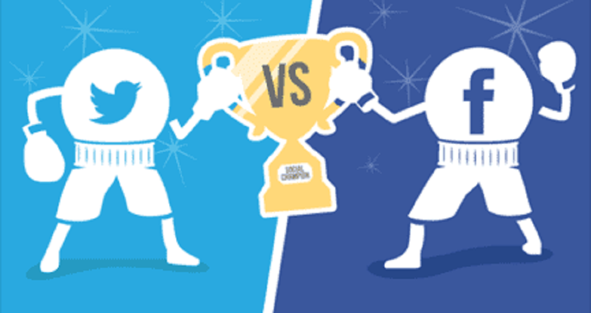 Битва брендов. В какие компании выгоднее вкладывать деньги? | Take the Quiz | QuizMaker