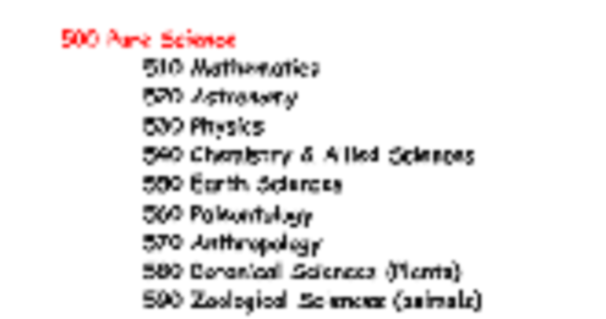 Dewey Decimal System Quiz | Take the Quiz | QuizMaker