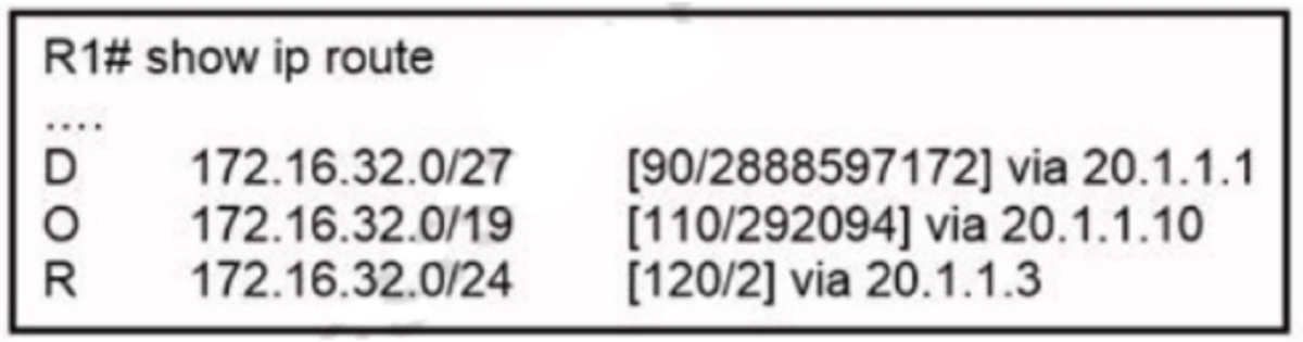 Results - CCNA Questions 201-300 Random